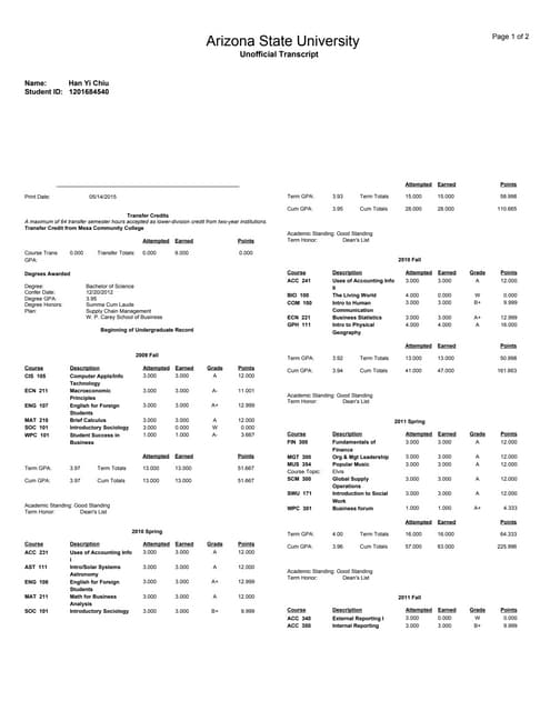 Unofficial Transcript AMU | PDF