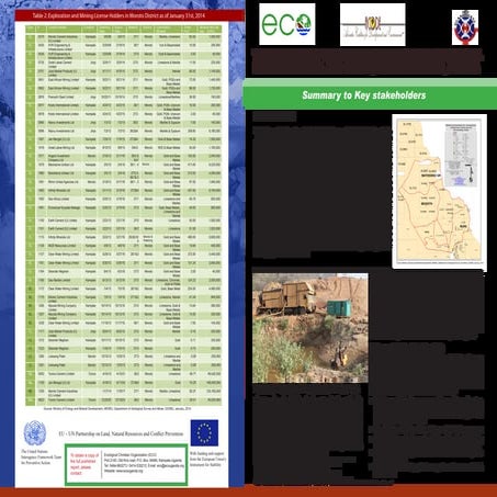 Uganda mineral sector presentation | PPT