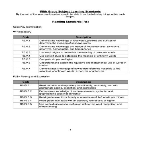 Fifth Grade Subject Learning Standards | PDF