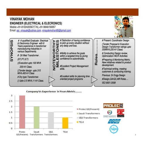 Profile-Vinayak Mohan | PDF | Civil Engineering Industry | Industries