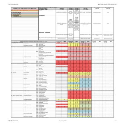 BIM_LOD_matrix | PDF