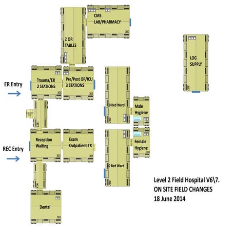 UN Level II Hospital | PDF
