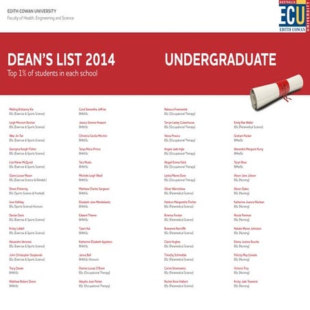Deans-List-2014 | PDF