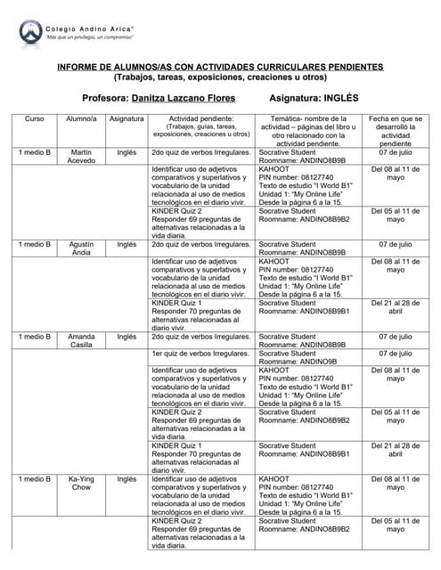 Reading Aloud Rubric Evaluation | PDF