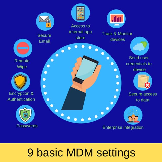 9 basic MDM settings to get you started | PPT 9 basic MDM settings to get you started | PPT