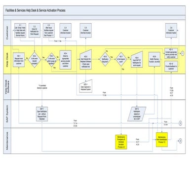 9b Case Study BP Final Process Maps 2007 | PPT