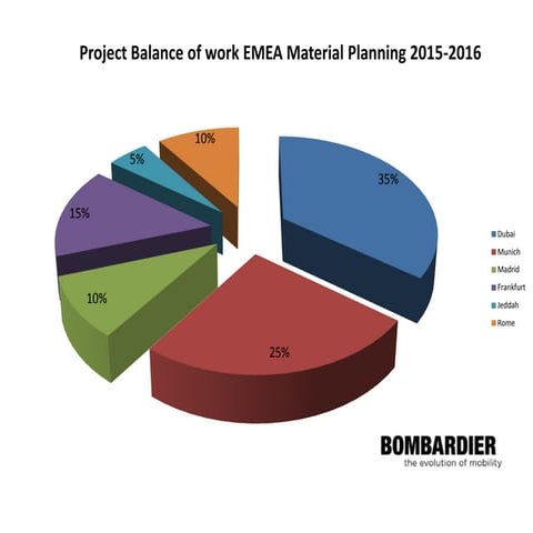 Project Balance of Work L.Pediconi | PPT