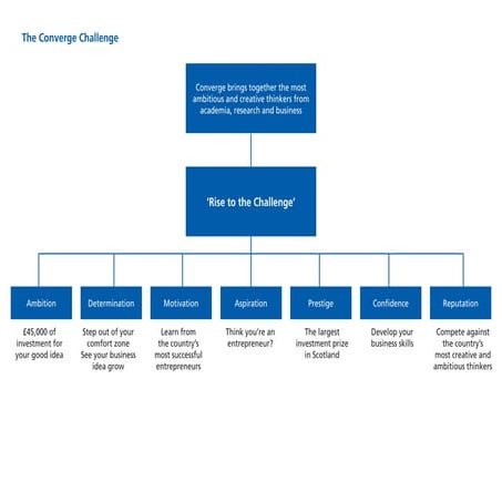 Internal Communications Brief Form 2_HWU | PDF