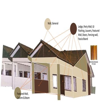 Wall roof color for nice and elegant arrangement | PPT