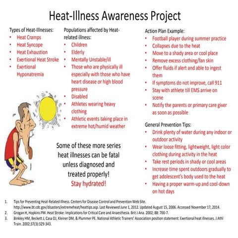 Heat Illness ppt | PPT