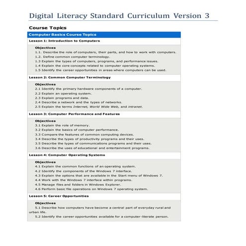 Digital Literacy Objectives | DOCX