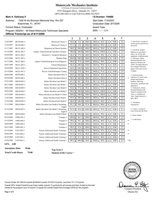 Procedure in the ranking of honor pupils 2012 | PPTX | Secondary ...