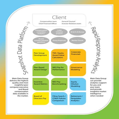 Main Data - Overview | PDF