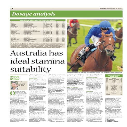 WK04.14.1ST_Derby | PDF