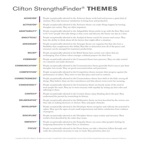 Strengths_QuickRefCard | PDF