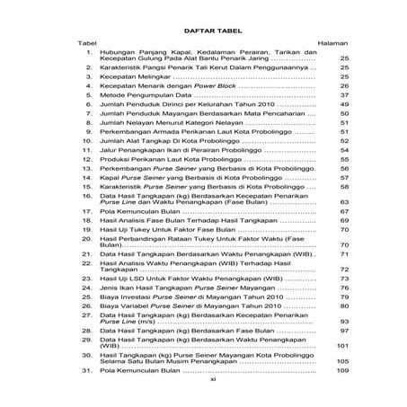 Lampiran 3 Peta Fishing Ground | PDF