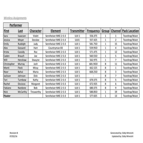 Wireless Assignments | PDF