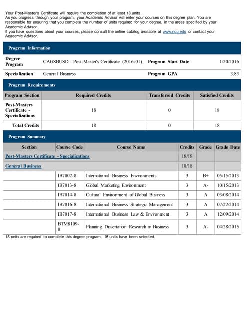 Unofficial Transcript | PDF