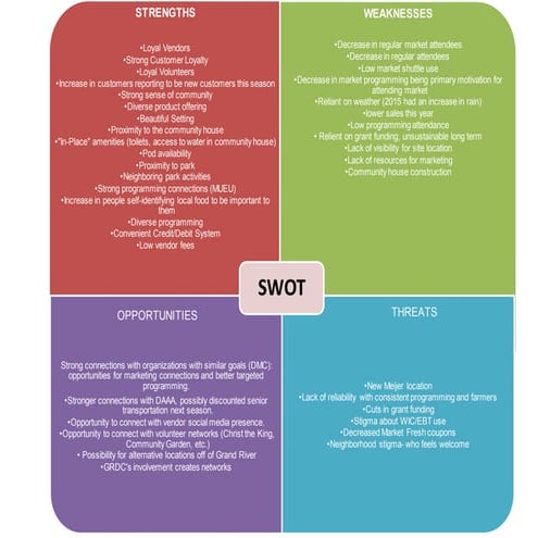 SWOT analysis | PPT