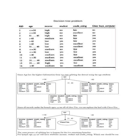 9 decision tree -_tree_construction | PDF
