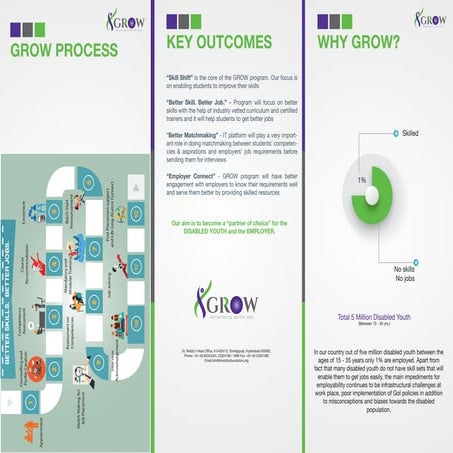 GROW PwD brochure | PDF