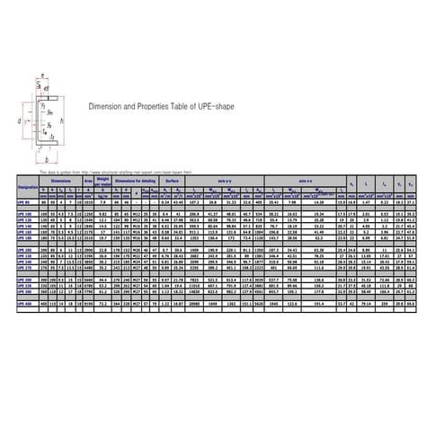 10 dimension and properties table upn | PDF