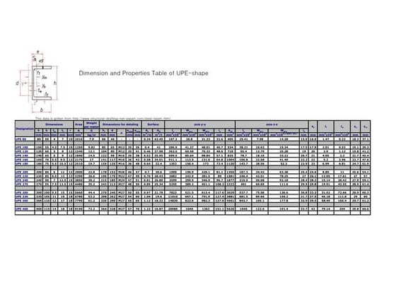 10 dimension and properties table upn | PDF