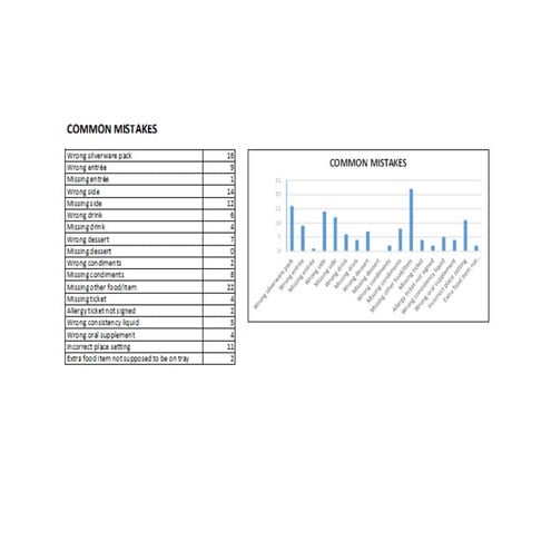 Tray Accuracy summary | DOCX