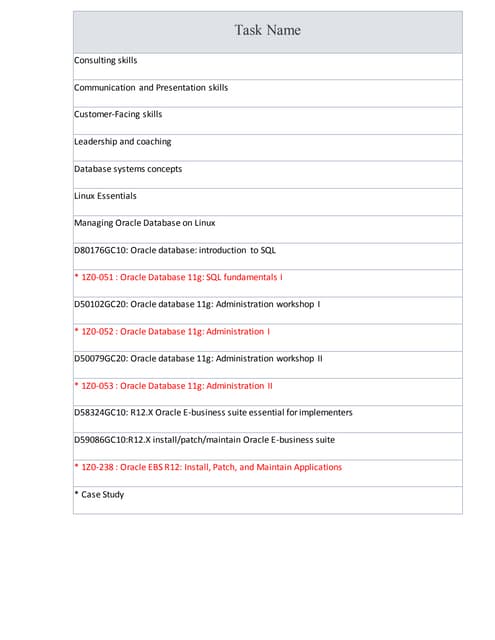 Oracle Application DBA Track | PDF Oracle Application DBA Track | PDF