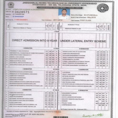b.tech marks memo sandeep | PDF