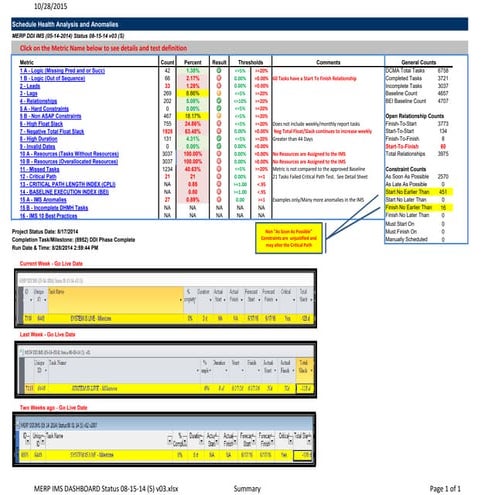 MERP IMS DASHBOARD Status 08-15-14 (S) v03 | PDF