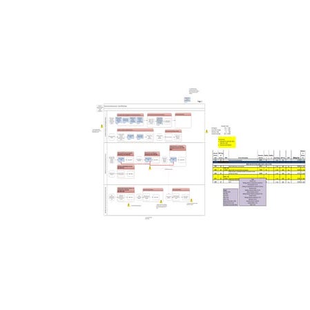 Process Flow - VSM - Example | PDF