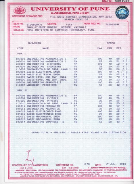 diploma marksheet | PDF