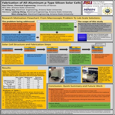 Fabrication of solar cell | PPTX
