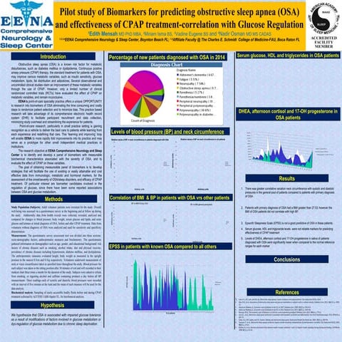 Sleep poster | PPT