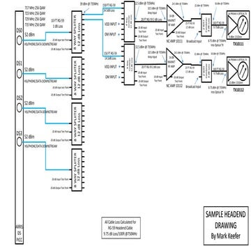 Sample Headend Drawing C4 Downstream to Transmitter 2 | PDF