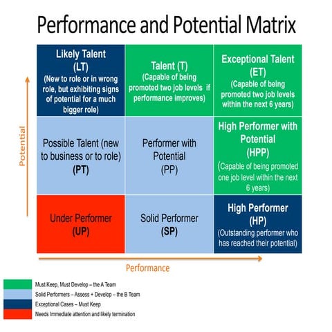 Talent Box & Development Tools | PDF | Education