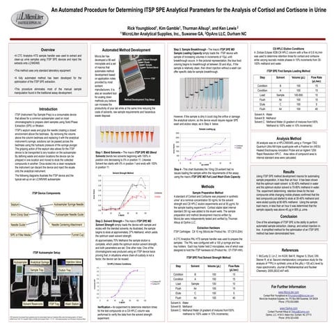 Method Development Poster-MicroLiter | PDF