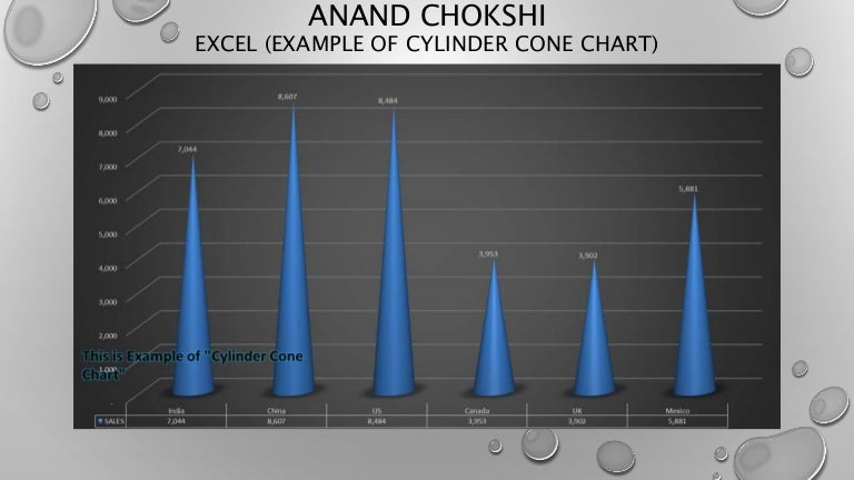 Excel Cone Charts excel-cone-charts