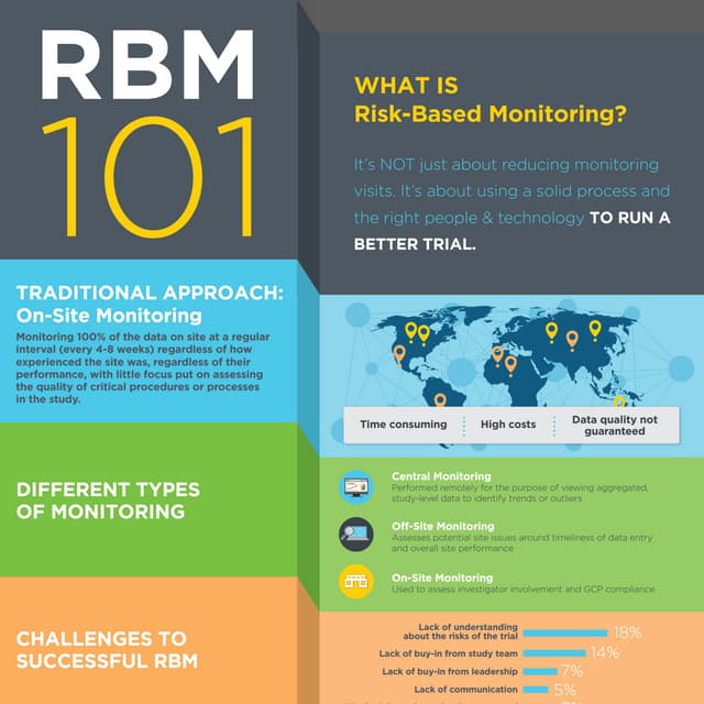 RBM 101 Infographic FINAL 2016 | PDF