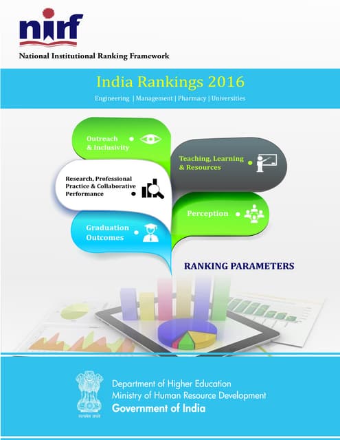 NIRF Ranking 2024 .... | PDF