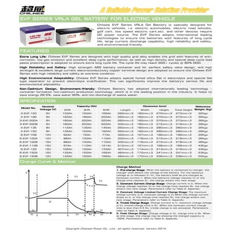 EVF Series for Electric Vehicle | PDF