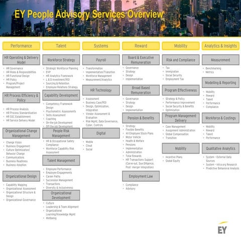 EY PAS SERVICE OVERVIEW | PDF