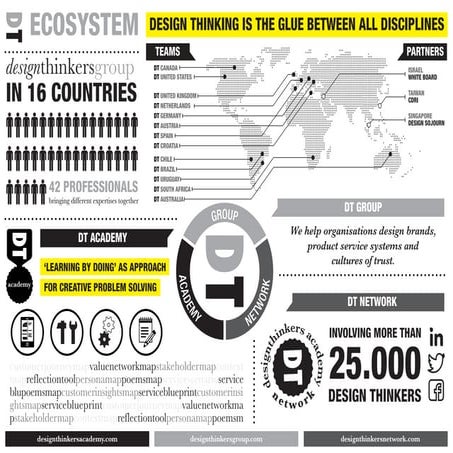 DT_Group_General_slide | PPT
