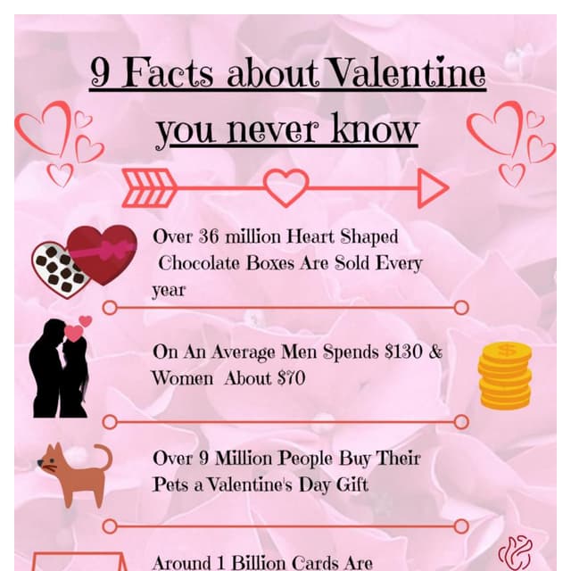 9 facts about valentine you never know | PDF