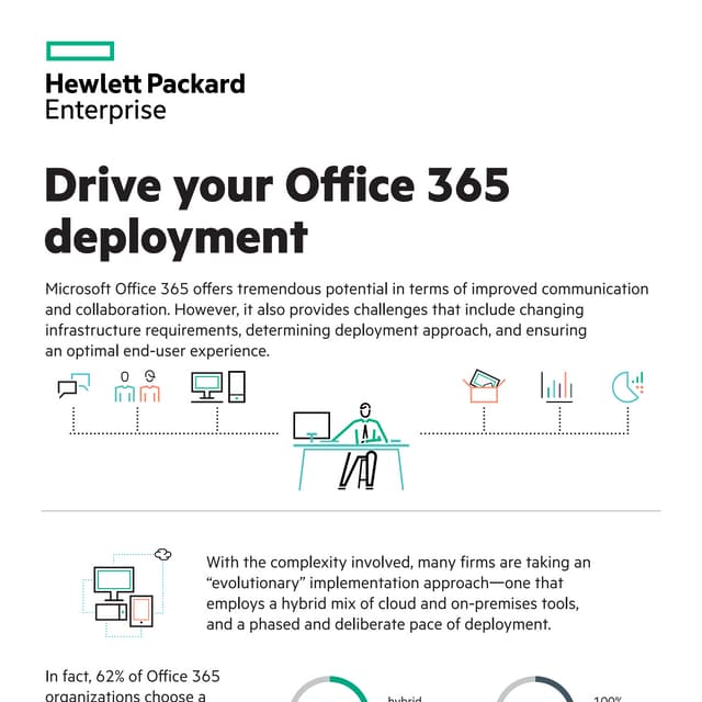 43866_HPE Office 365 Service Infographic_090816_HighRez | PDF