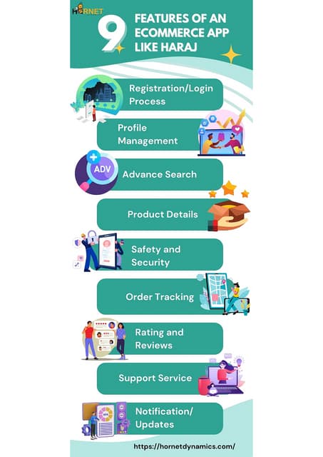 E-commerce Development Services- Hornet Dynamics | PDF