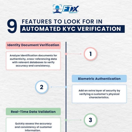 Six Key Features of Automated KYC Verification | PDF