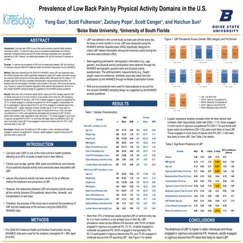 LBP 2014 ACSM Poster_Final | PPT