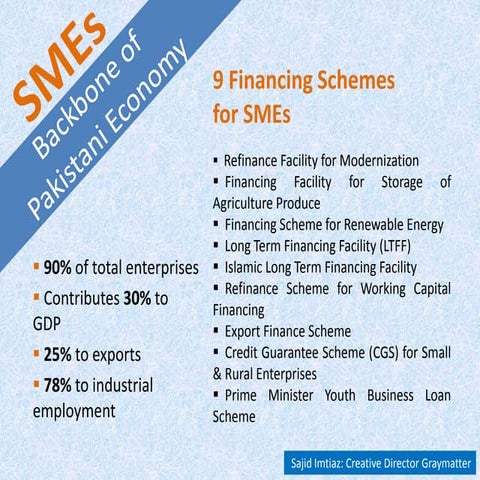 9 Financing Schemes for SMEs | PPT